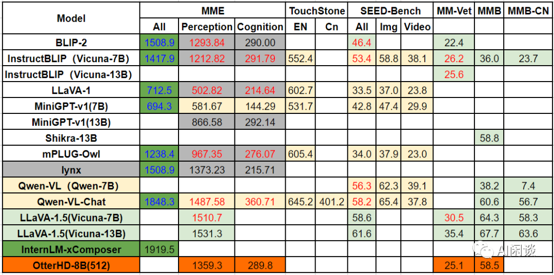 最全 LMM 评估指标汇总：20+模型、7个维度 - 知乎