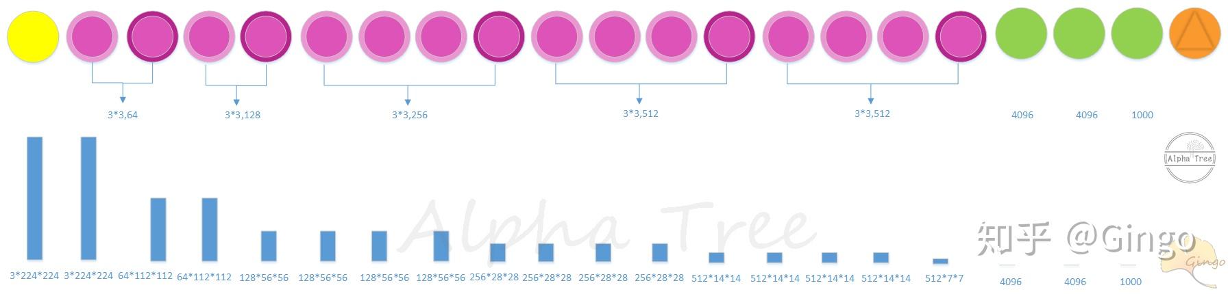 深度学习主要网络结构总览（含代码） - 知乎