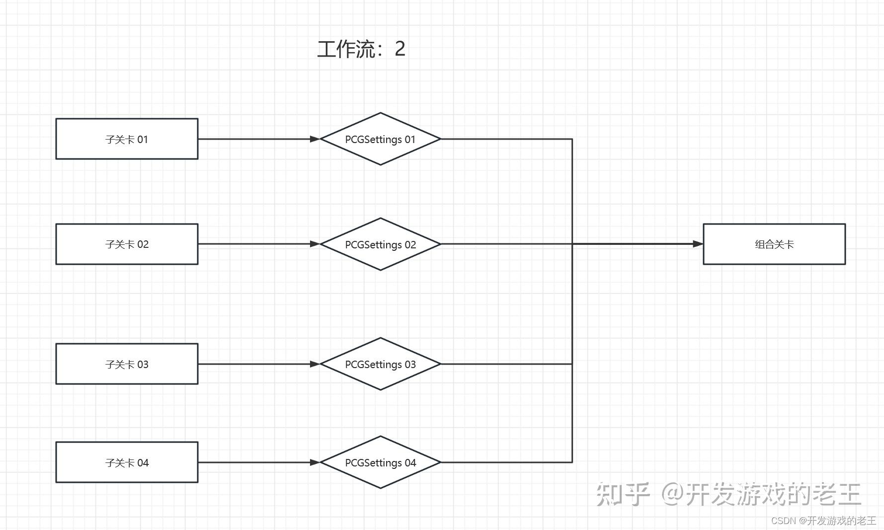 UE5《Electric Dreams》项目PCG技术解析 之 基于关卡PCGSettings的工作流 - 知乎