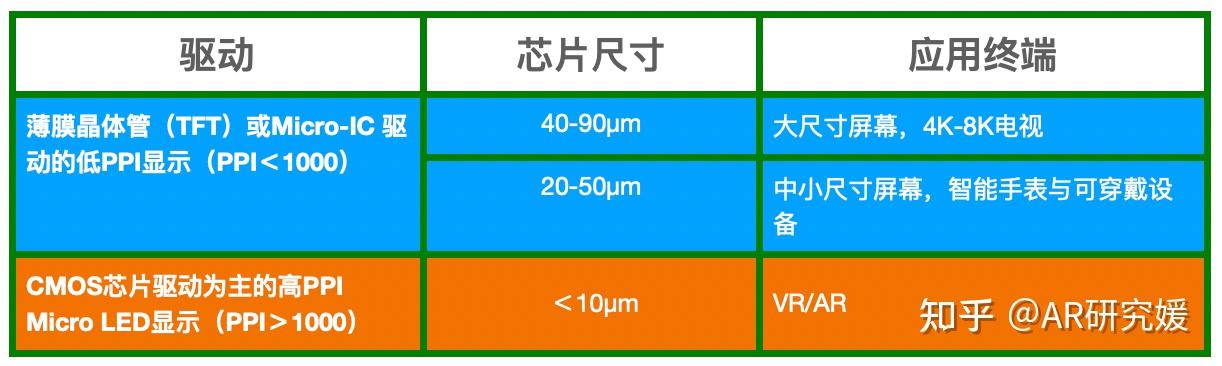 Micro LED商业化进展，AR一马当先 - 知乎