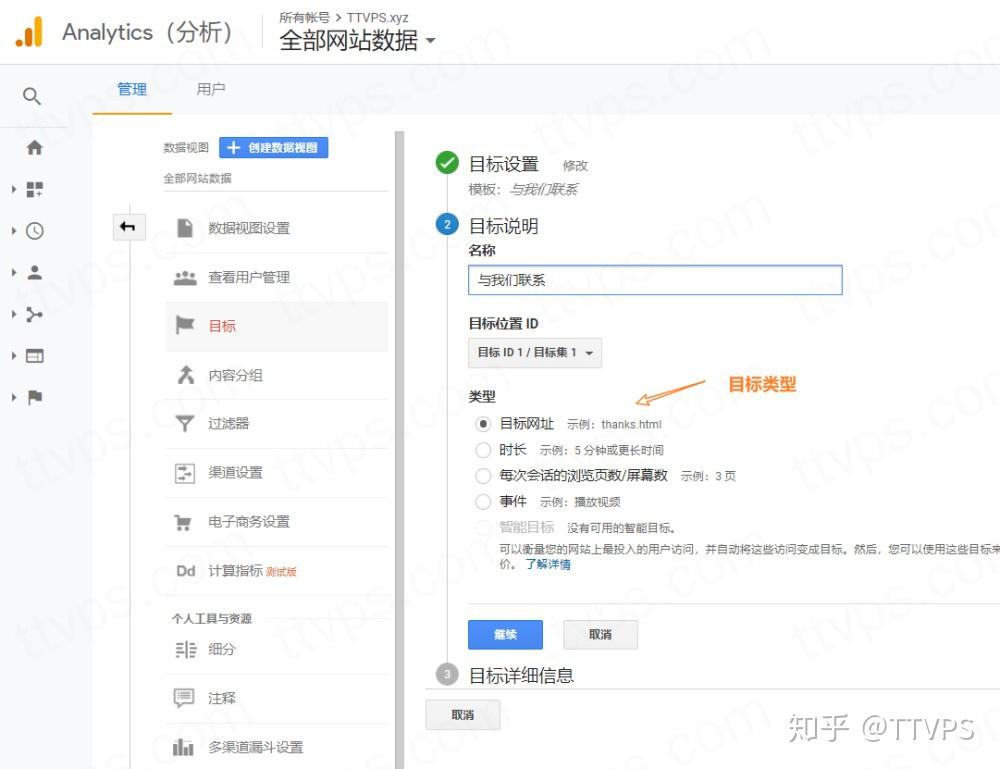 Google Analytics分析终极入门指南[2020] - 知乎