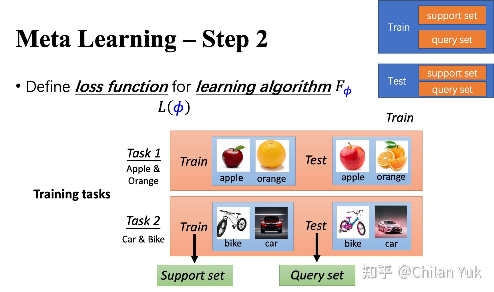 零基础入门Few-shot learning & Meta Learning & MAML - 知乎
