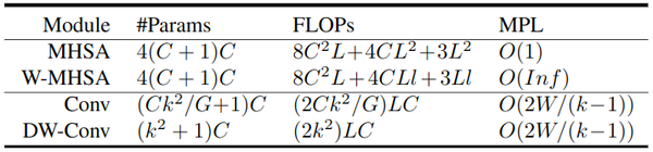 解读模型压缩22：EMO：结合 Attention 重新思考移动端小模型中的基本模块 - 知乎