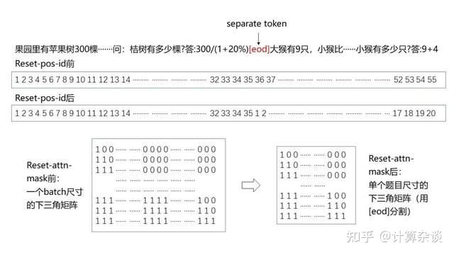 浪潮“源”AI大模型如何求解数学应用题 - 知乎