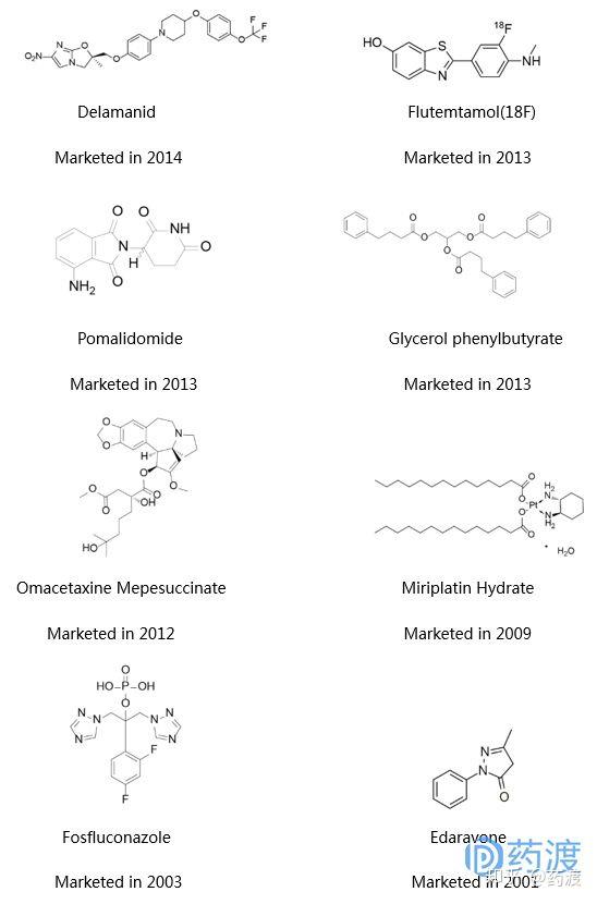 每日一药||Delamanid/Deltyba® - 知乎
