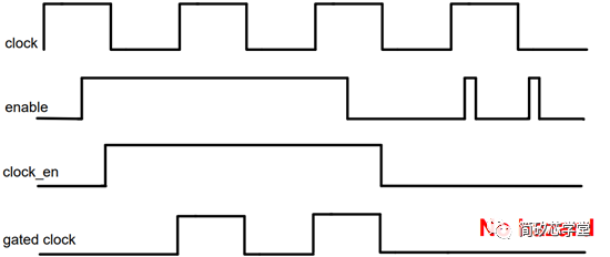 DFT必知必学系列：典型DRC案例介绍 - 知乎