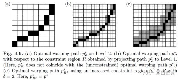 Dynamic Time Warping (DTW)标准形式与变形 - 知乎