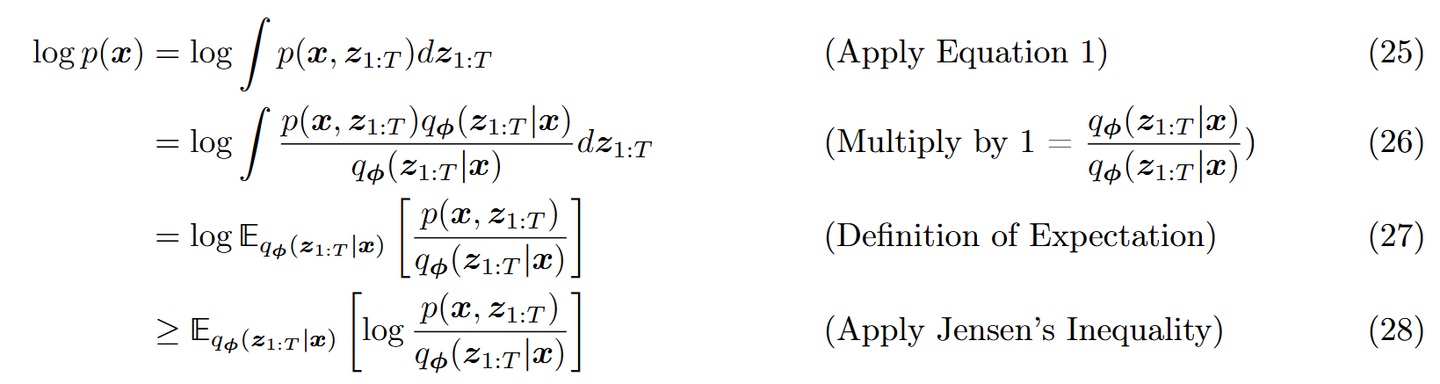 Understanding Diffusion Models: A Unified Perspective - 知乎