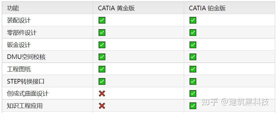 史上最全CAD软件-免费CAD下载地址大全 - 知乎