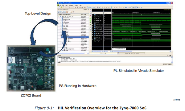 HLS(一)Vivado高层次综合概述 - 知乎