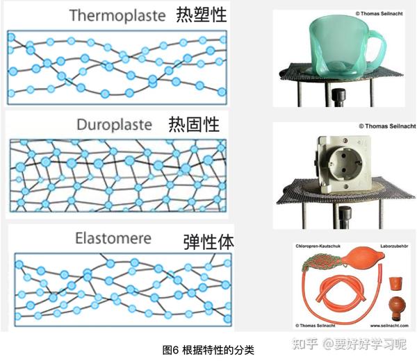多聚体(Polymere)学习笔记 - 知乎