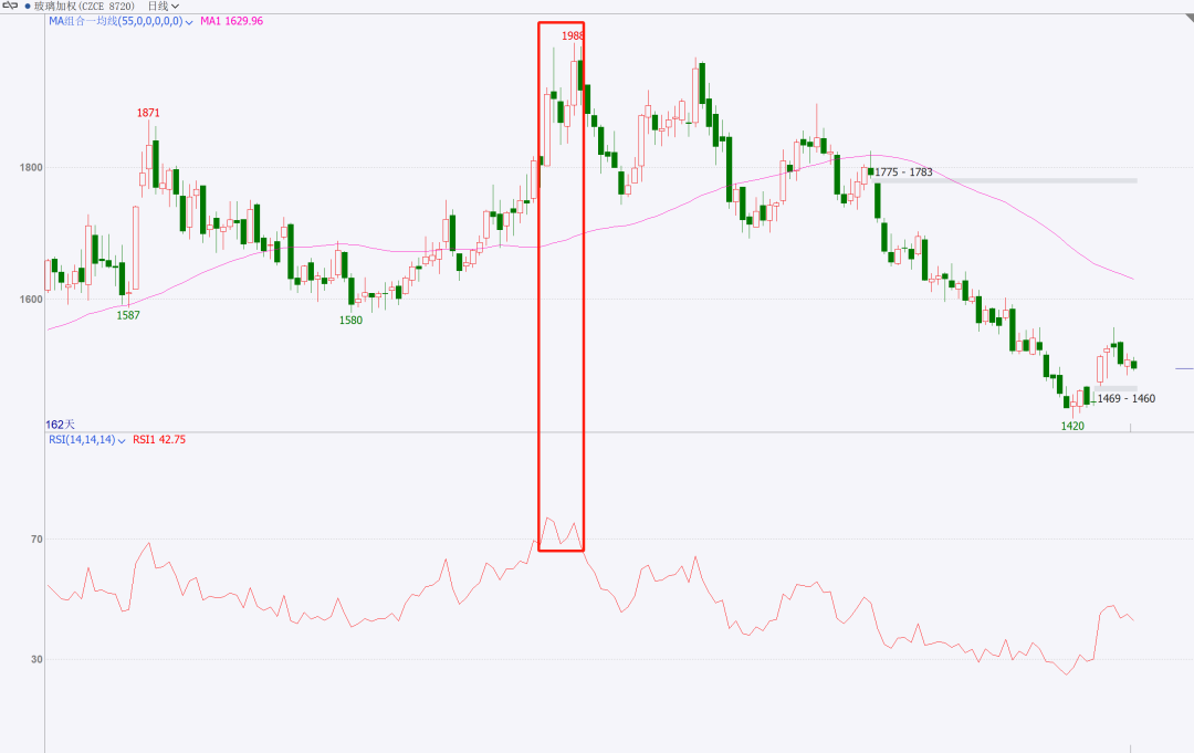 RSI指标最基本几种使用方法，铭记于心，捕捉主升浪 - 知乎