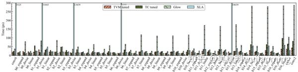 深度学习编译器综述The Deep Learning Compiler - 知乎