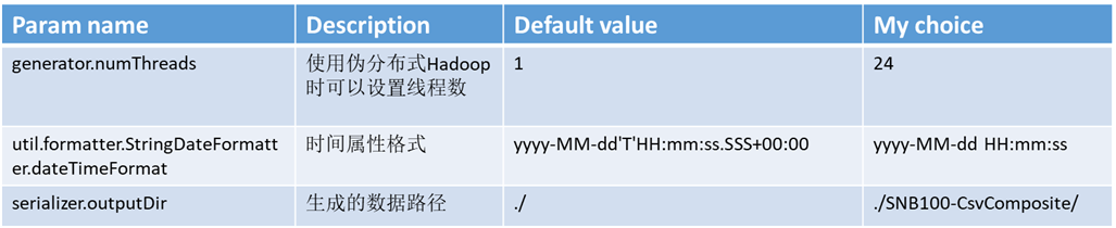 带你认识图数据库性能和场景测试利器LDBC SNB - 知乎