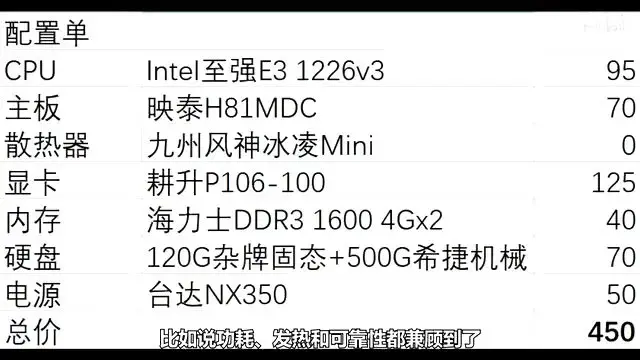 【省流总结】不足500元畅玩各大游戏的神机 核显E3+P106原来这么强大！ - 知乎