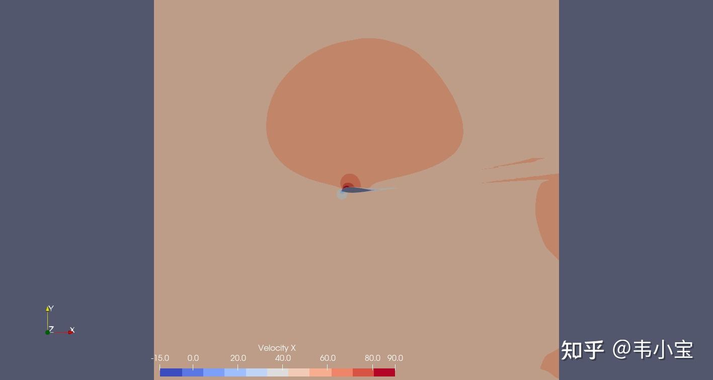 [CFD] 对比OpenFOAM与SU2的收敛性 - 知乎