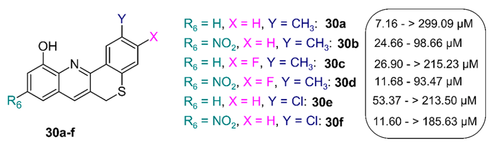 药物发现│新型抗菌 8-羟基喹啉（8HQ）类药物的研究进展 - 知乎