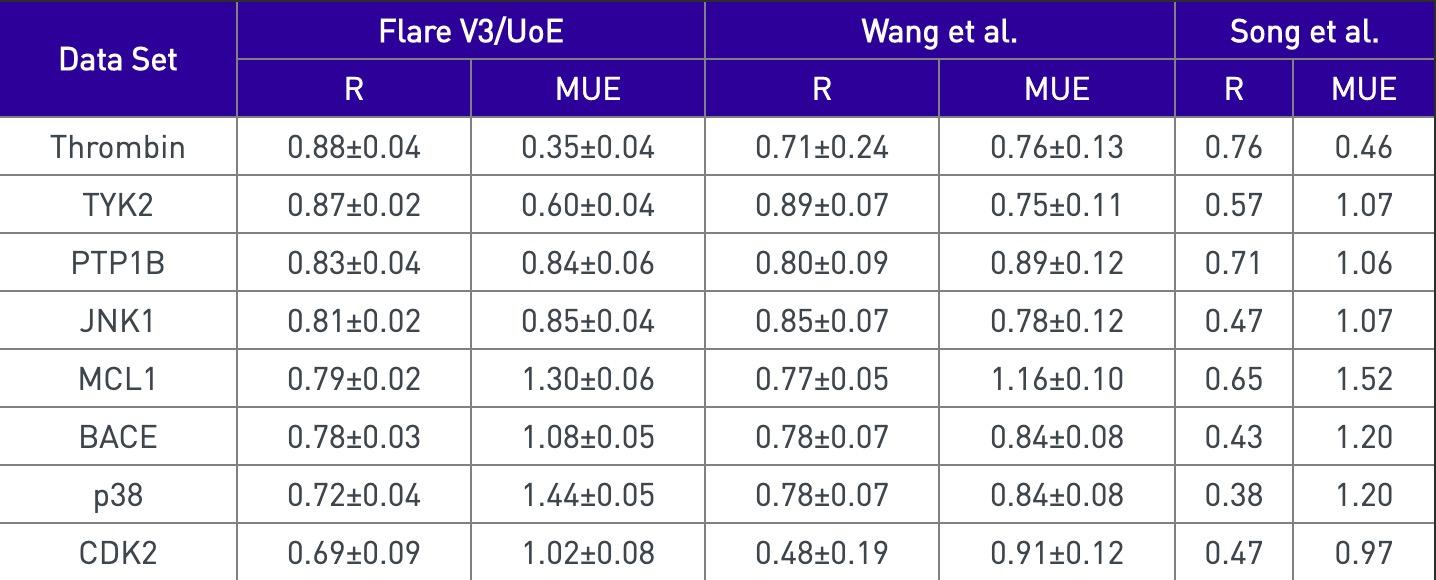 用FLARE FEP计算相对结合自由能 - 知乎