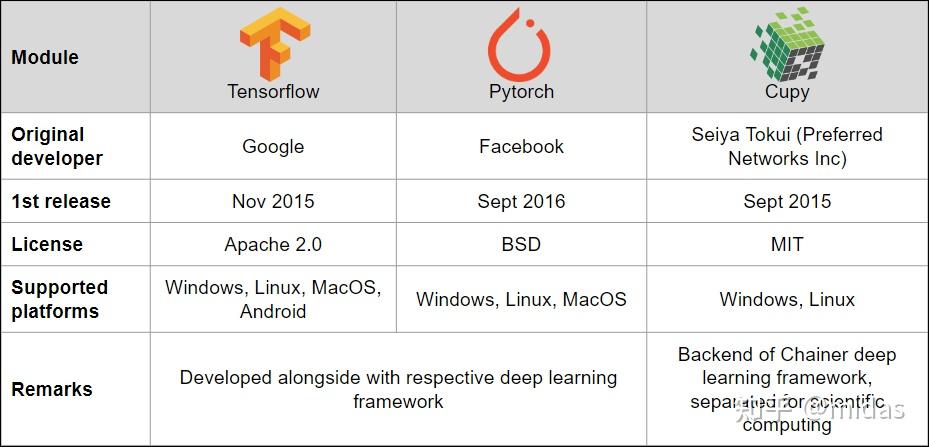 Python——GPU通用计算入门 - 知乎