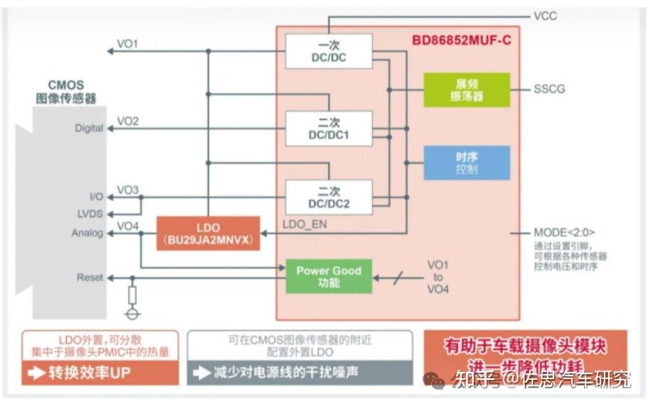 #华为 #MDC610 拆解分析 #智驾芯片 @佐思汽研 - 知乎