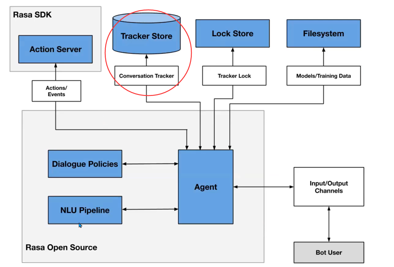 Rasa对话机器人连载二十一 第126课：Rasa对话机器人Debugging项目实战之教育领域项目调试过程全生命周期实战解密（下集） - 知乎