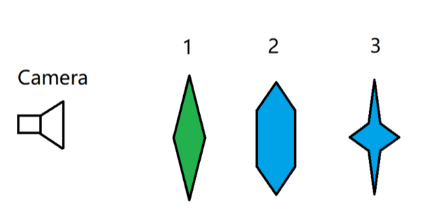 Early-Z与Z-PrePass - 知乎