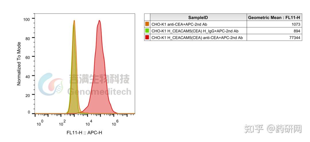 旧CEACAM5的新出路：肿瘤免疫治疗 - 知乎