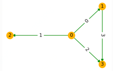 【DGL】DGL-构图与用图 - 知乎