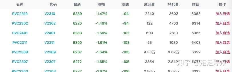 pvc价格今日pvc最新走势介绍(2023年2月2日) - 知乎