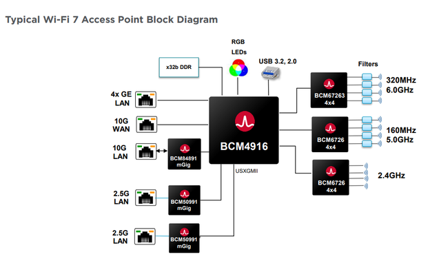 WiFi 7升级了什么？华硕WIFI 7旗舰路由器 GT-BE96 八爪鱼7 开箱与配置分析