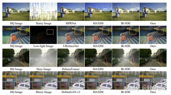 图像重建《Controlling Vision-Language Models for Universal Image Restoration ...