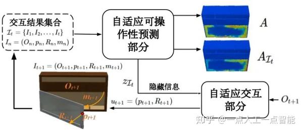 ECCV 2022 | 机器人的交互感知与物体操作 - 知乎
