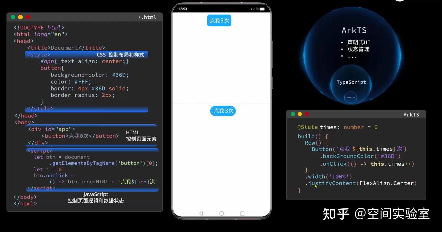 鸿蒙HarmonyOS实战-ArkTS语言（基本语法） - 知乎