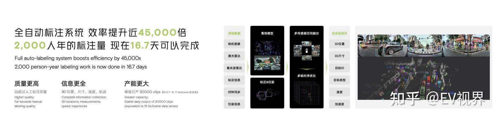 什么是感知架构“XNet”？飞行汽车何时量产？小鹏1024科技节告你答案 - 知乎