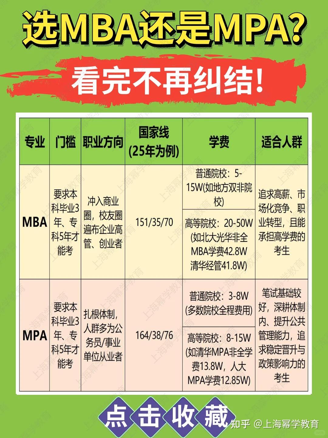 🔥MBA和MPA到底怎么选？看完这篇就不再纠结啦！ - 知乎