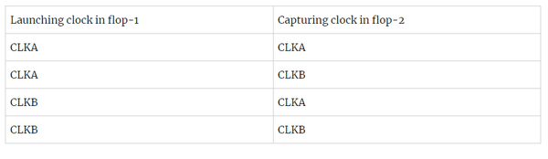 dc常见指令(三) path_group/multicycle/clock_groups - 知乎