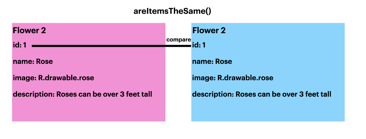 RecyclerView | 在 RecyclerView 中使用 ListAdapter - 知乎