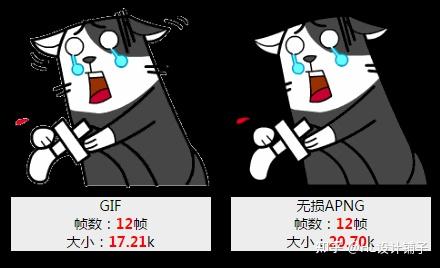 AE动图格式 Gif, Apng/Webp, json文件--安装使用教程 - 知乎