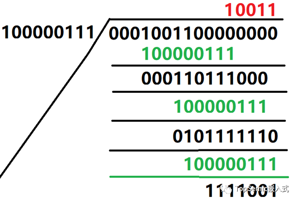 CRC校验怎么算？ - 知乎