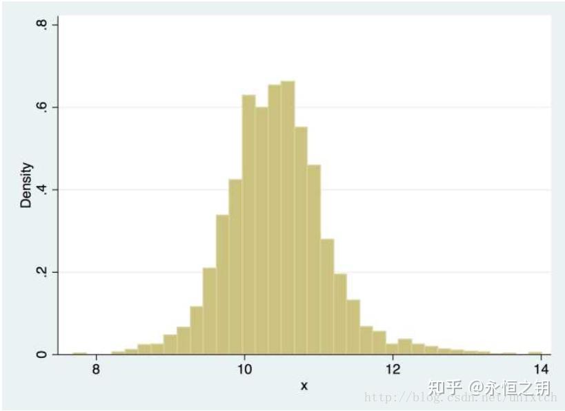 核密度估计Kernel Density Estimation(KDE)及python代码 - 知乎