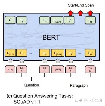 AI大模型介绍-BERT - 知乎