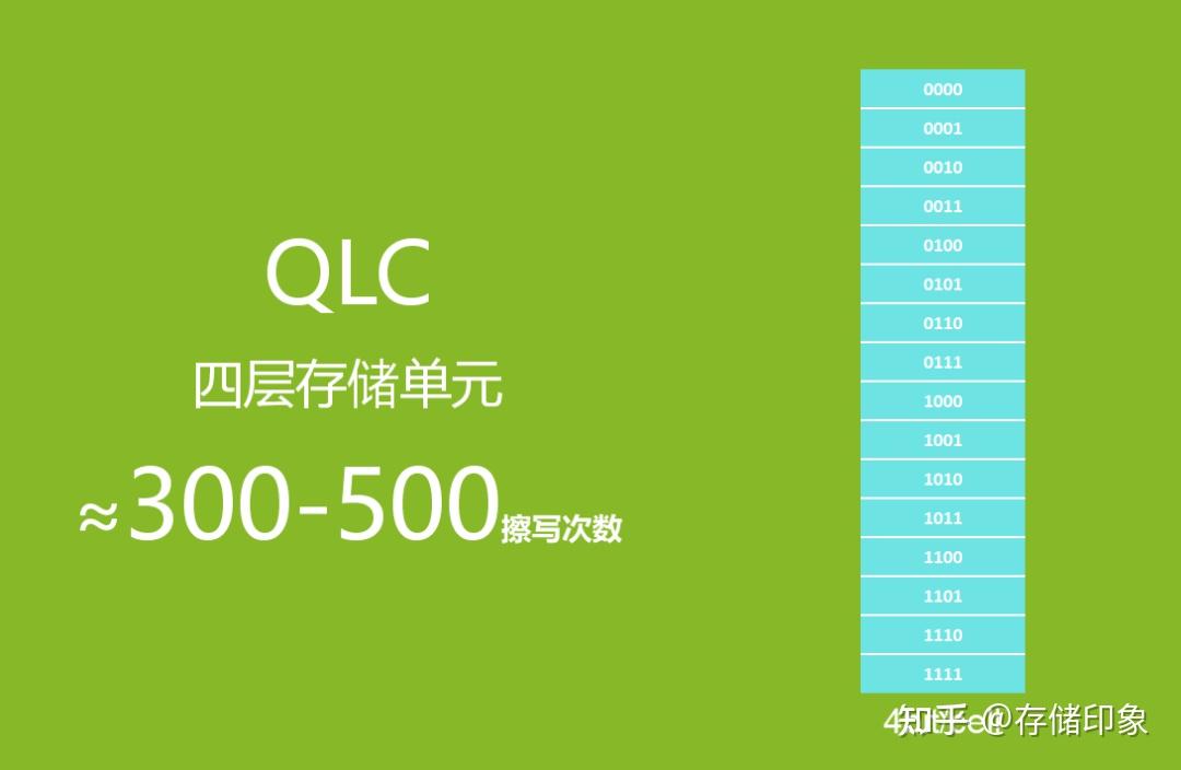 到底怎么选SSD，首先一定要懂闪存颗粒！