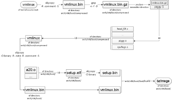 探索 Linux 内核：Kconfig/kbuild 的秘密 - 知乎