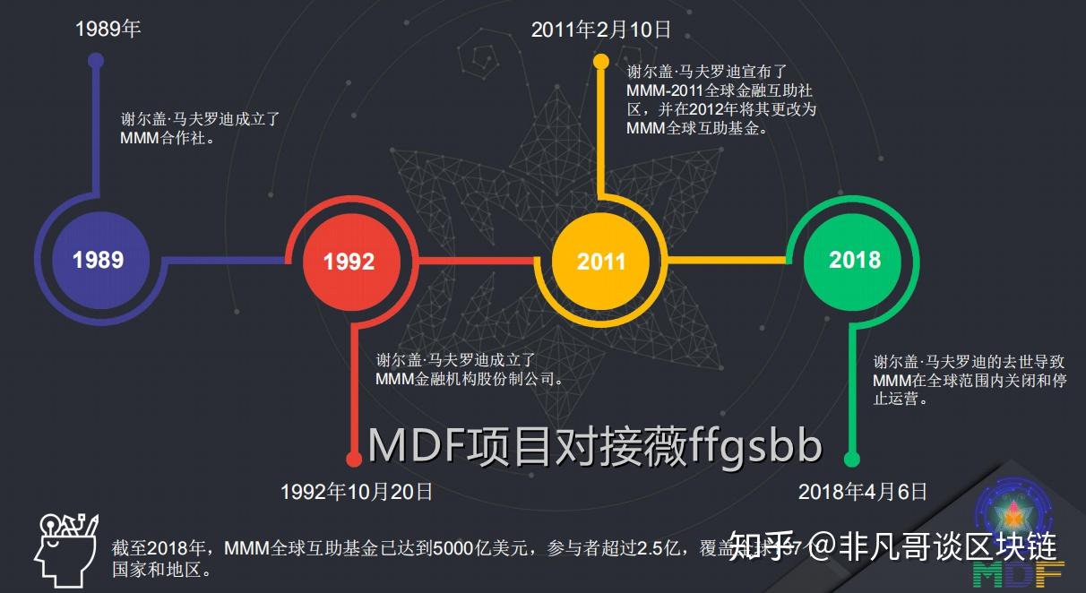 MDF智能合约是什么？ - 知乎