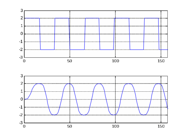 基于matlab的FIR和IIR滤波器详解 - 知乎