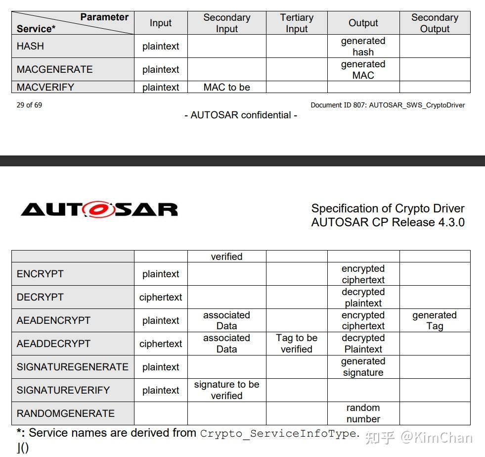 [Classic AUTOSAR学习]AUTOSAR定义的几种加密服务 - 知乎