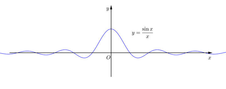 【笔记】信号与系统：Sa函数的积分 - 知乎