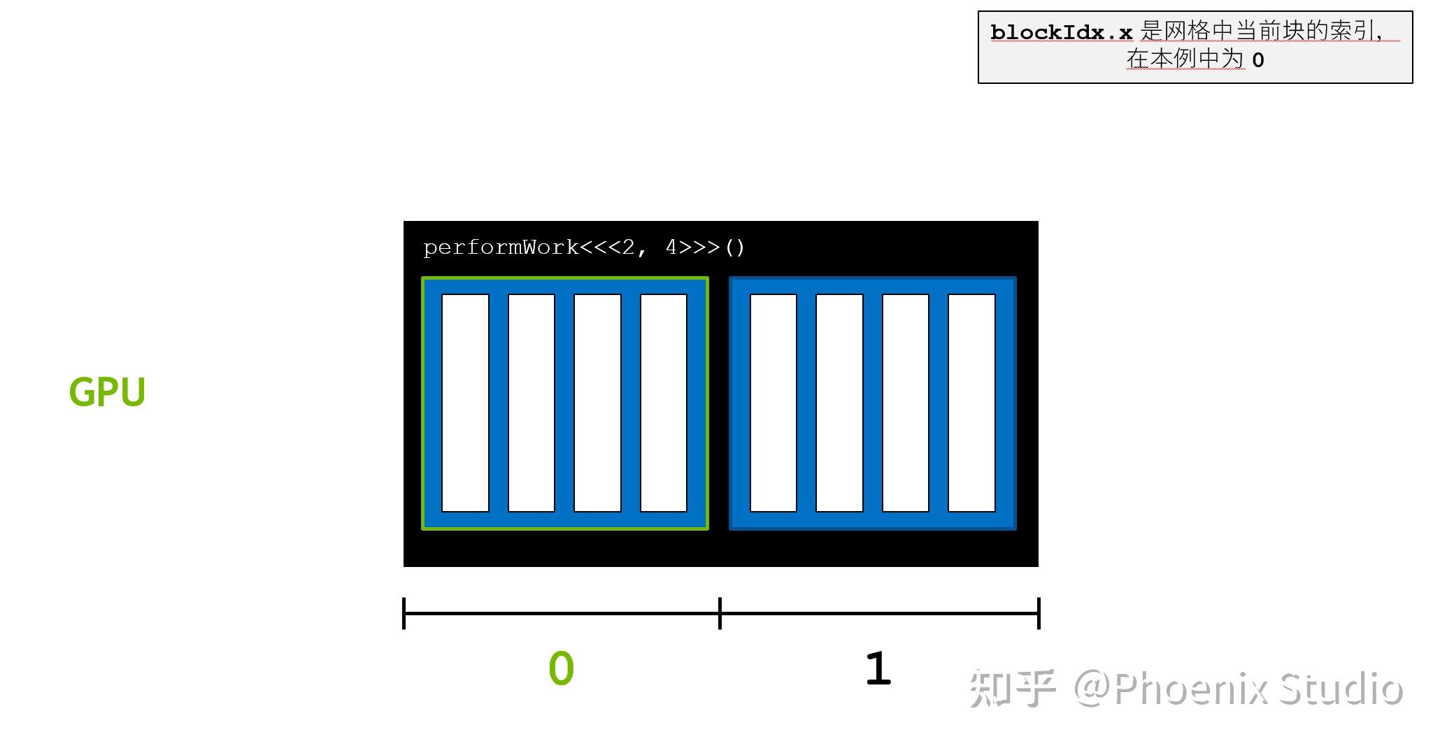 Cuda编程cuda 提供的线程层次结构变量 知乎 
