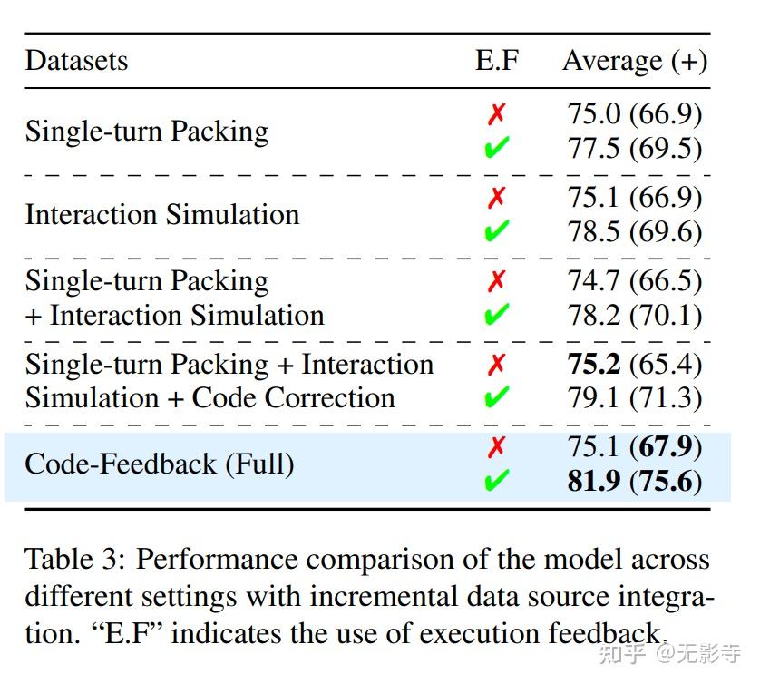 【LLM-代码】OpenCodeInterpreter：集成代码生成、执行和优化 - 知乎