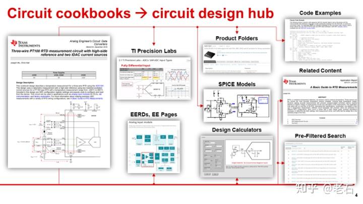 为什么高精度 ADC 这么重要，想要学习 ADC 应用设计该如何入手？ - 知乎